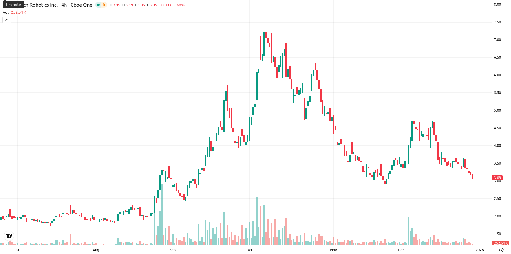 Rolls-Royce stock price forecast: bullish signals dominate as RR ...