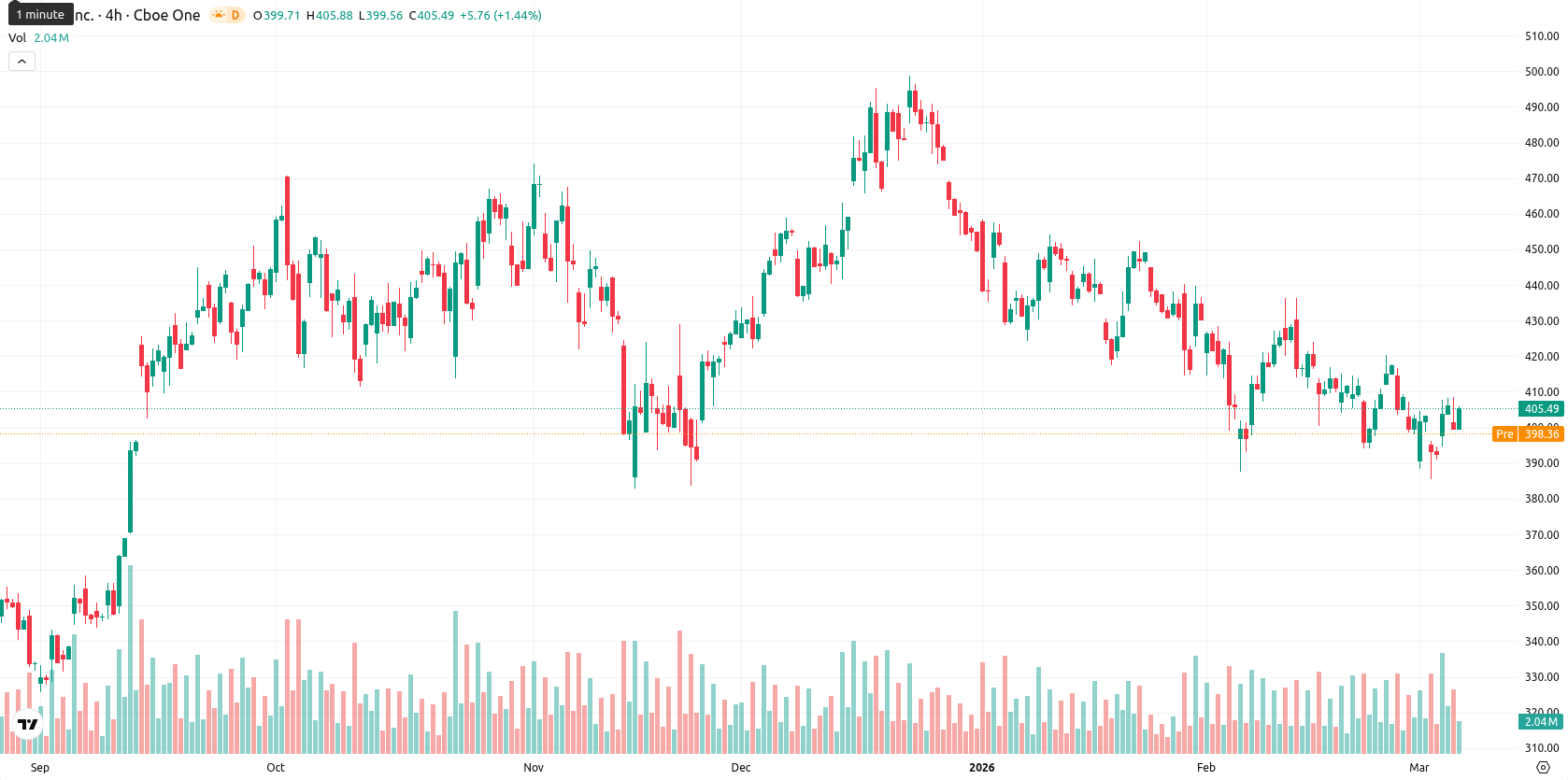 Tesla shares steady above MA-50 support with mixed momentum signals ...