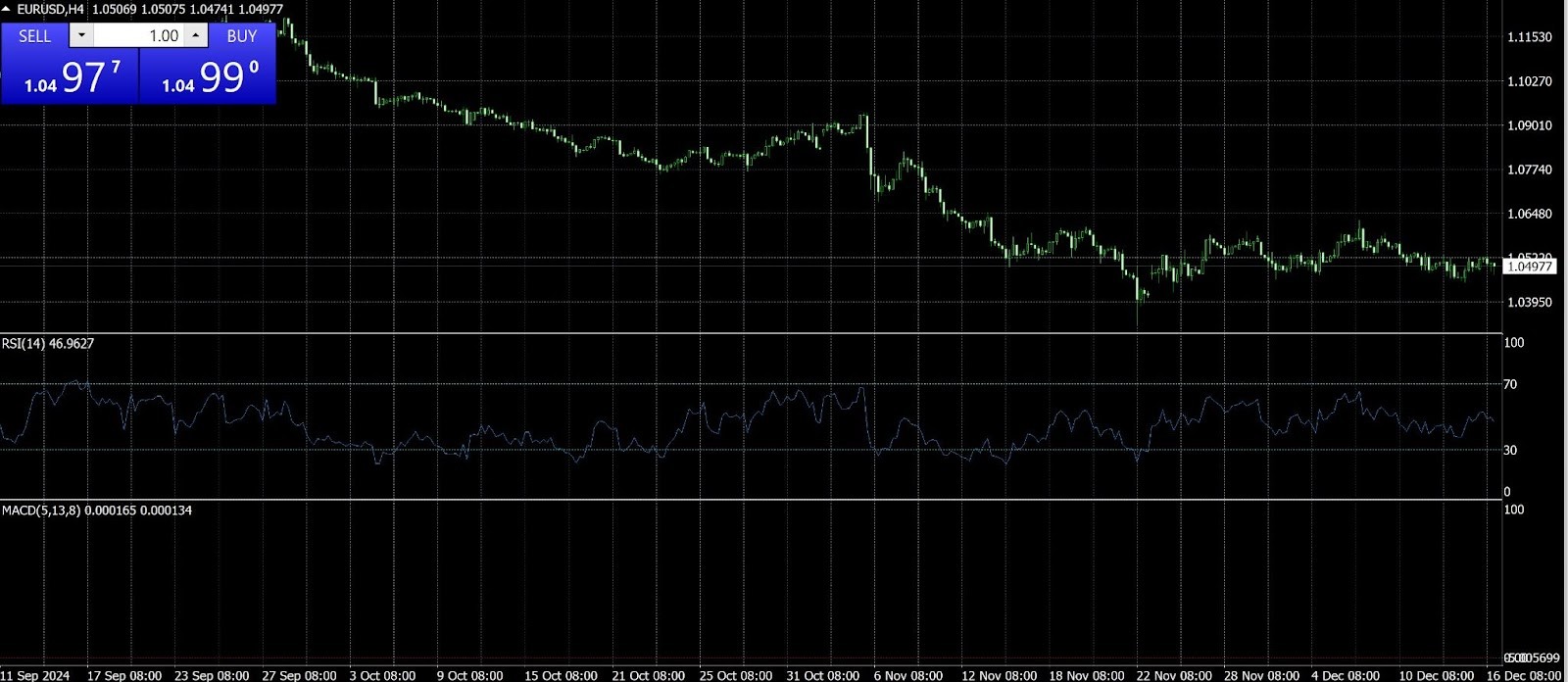 Best Moving Averages For Swing Trading
