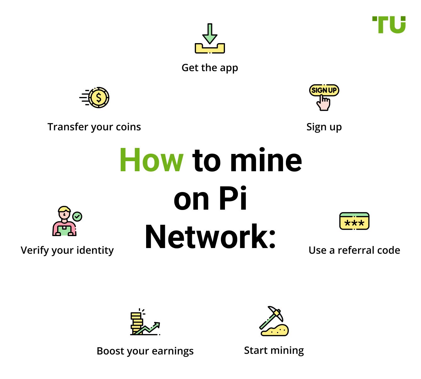 What Is Pi Network And How Valuable Can It Be?