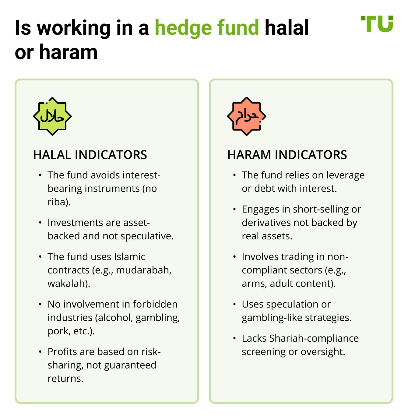 Are Hedge Funds Halal Or Haram Islamic View Explained Are Hedge Funds Halal Or Haram Islamic View Explained