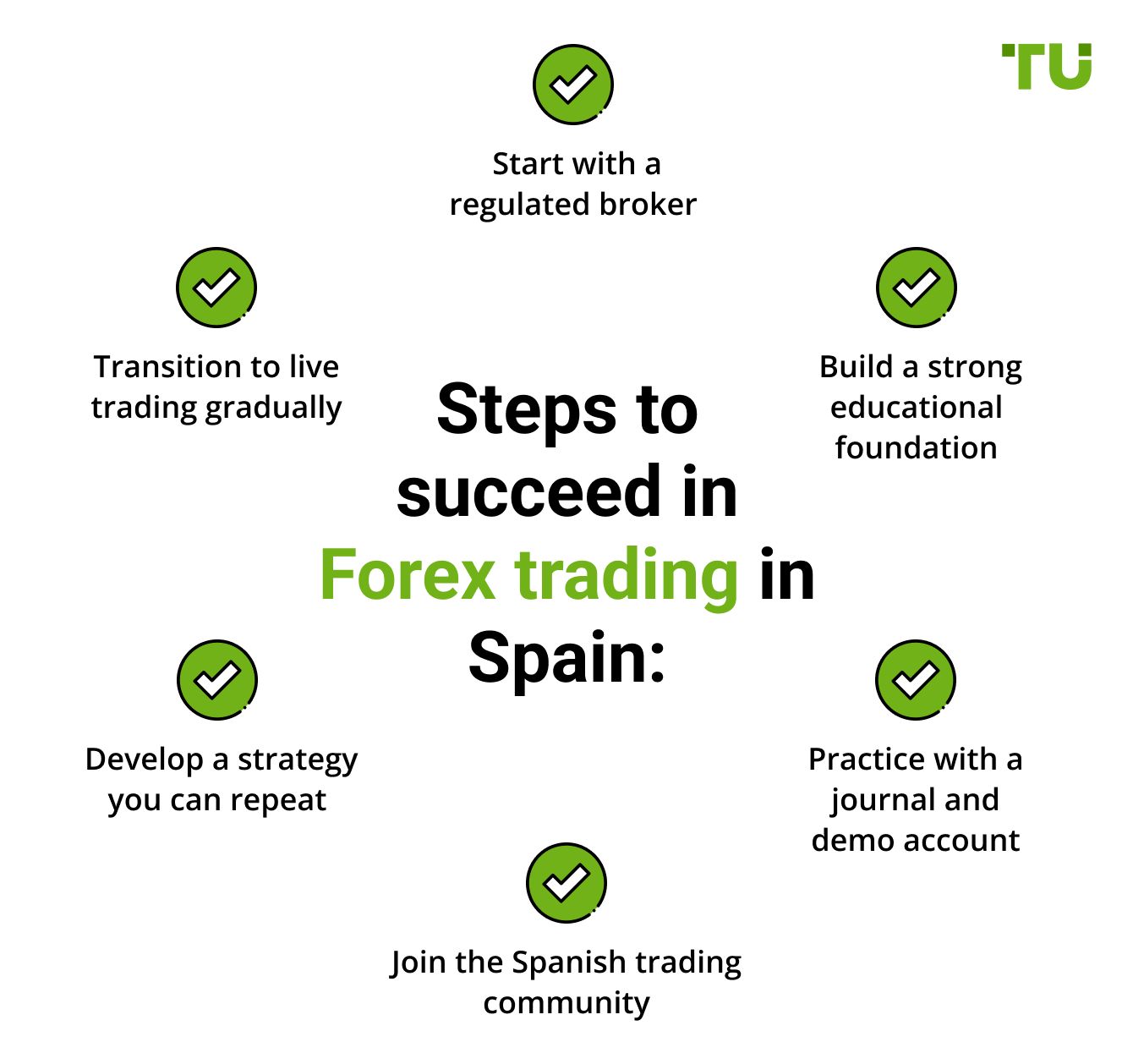Successful Forex Traders In Spain