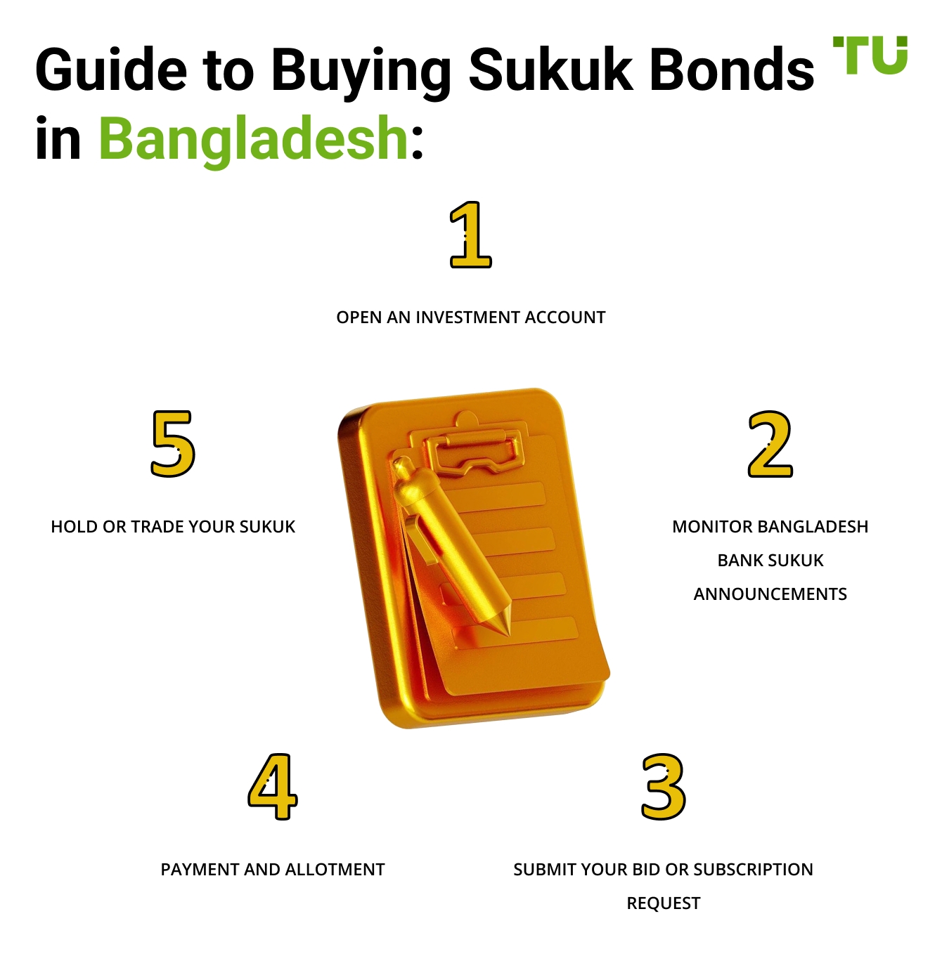 Best Sukuk Bonds In Bangladesh For 2026