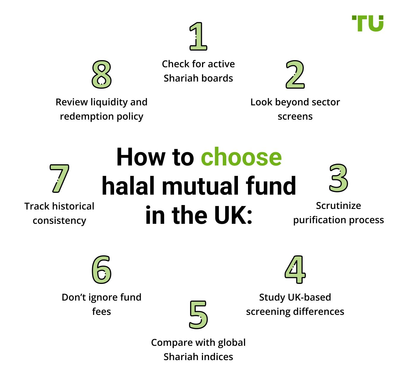 Best Halal Mutual Funds In The UK (2026)
