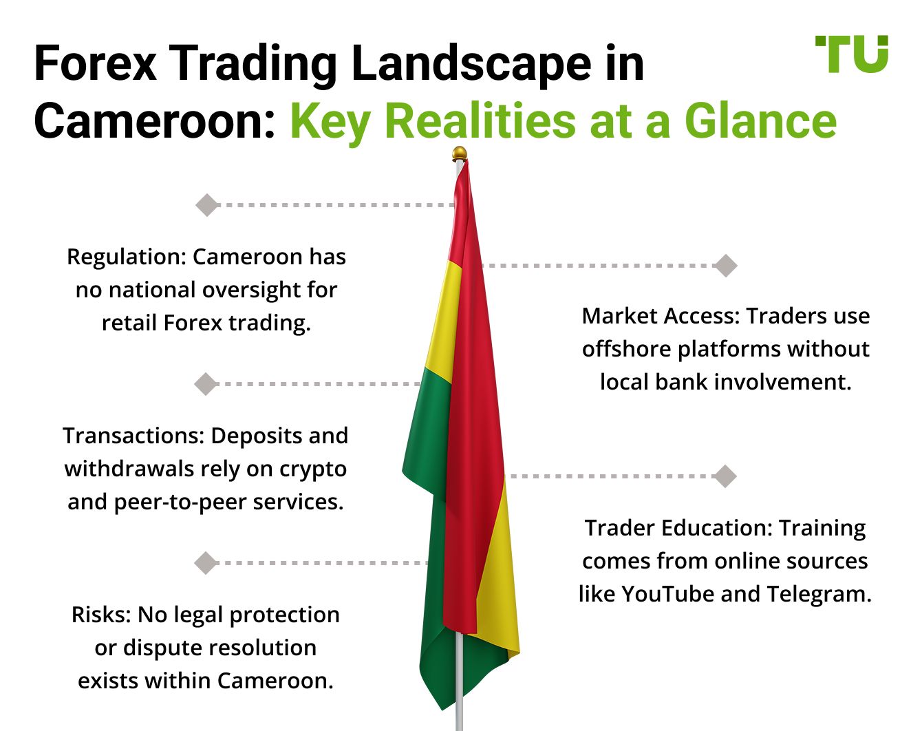 Best Forex Traders In Cameroon (2026)