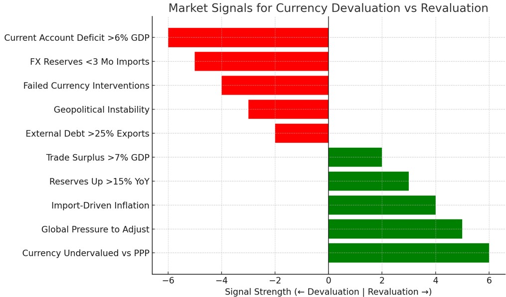 What Is Devaluation And Revaluation In Forex?