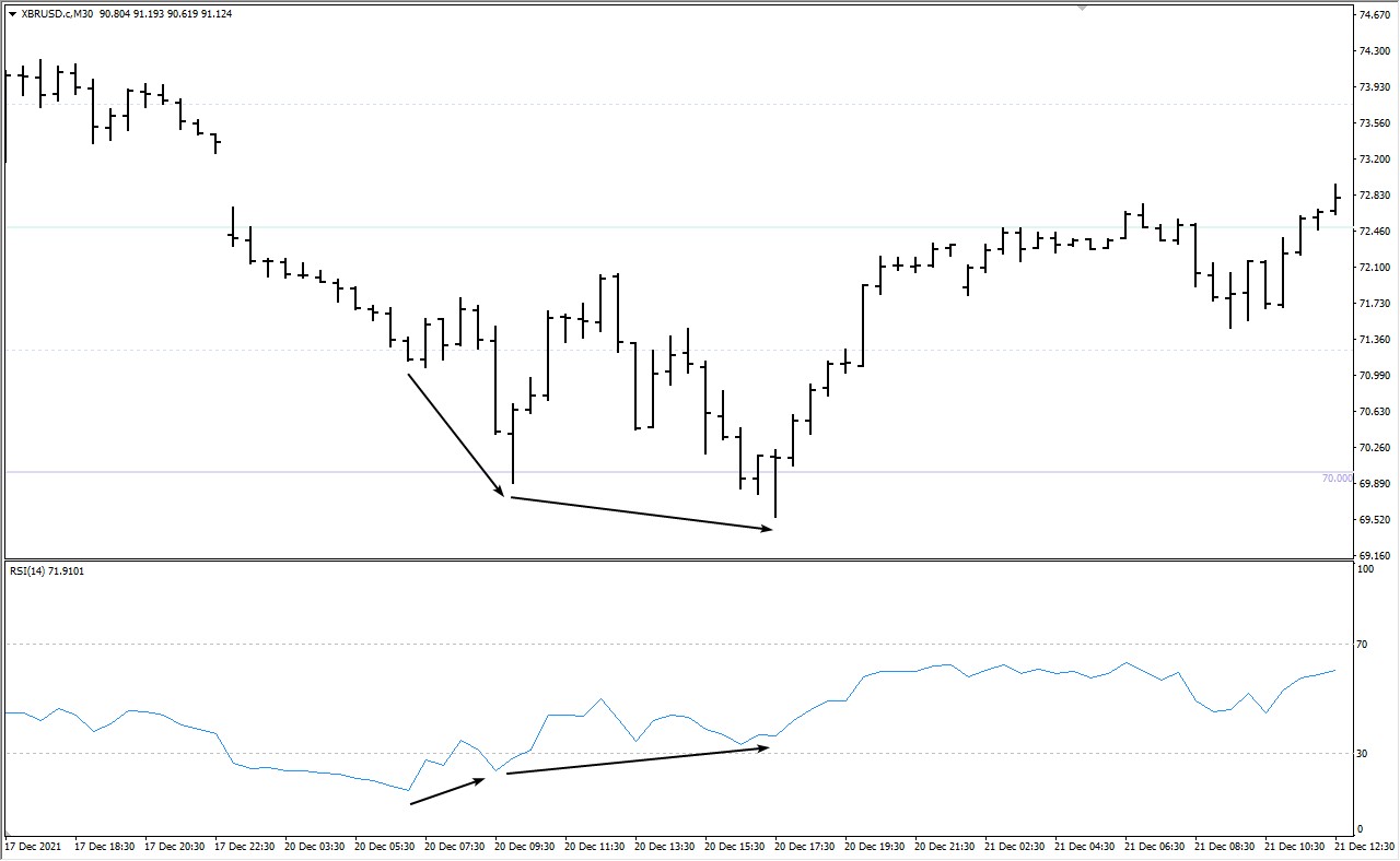 Divergence And Convergence: Everything You Need To Know