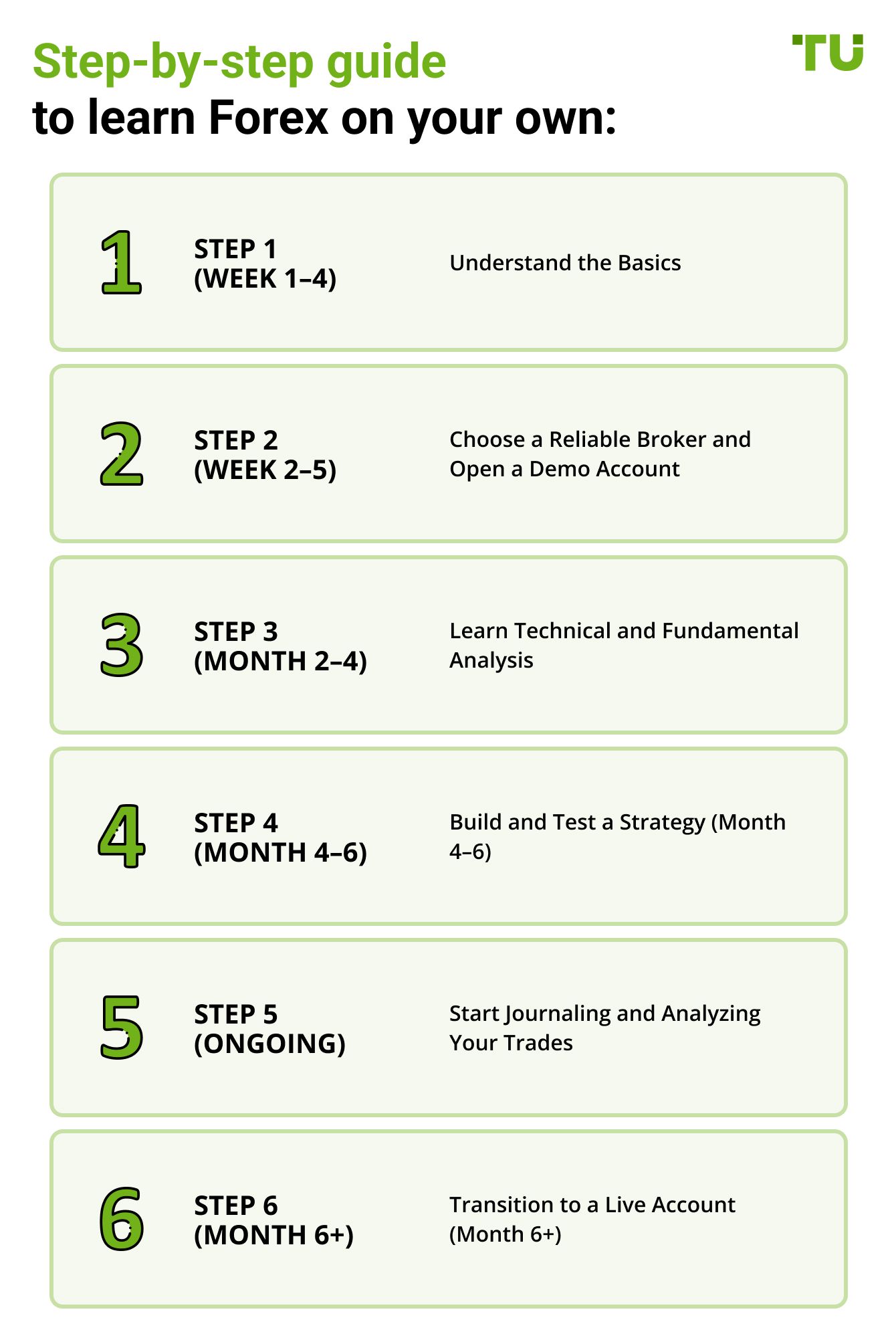 Can I Learn Forex On My Own? Step-by-Step Guide