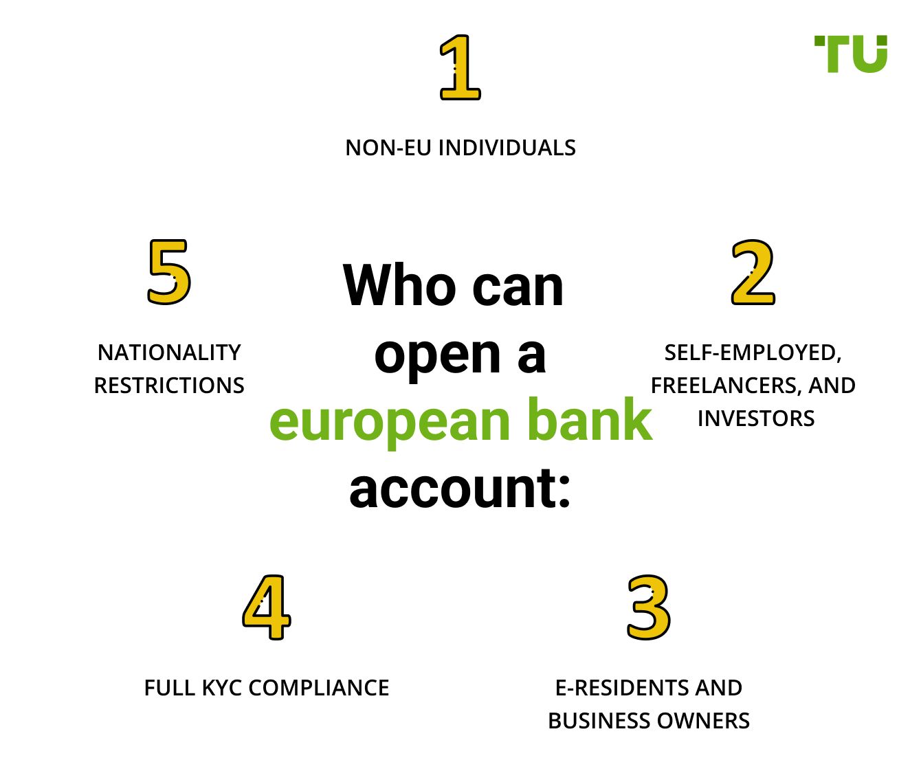 European Bank Account Access For Non-Residents 2026