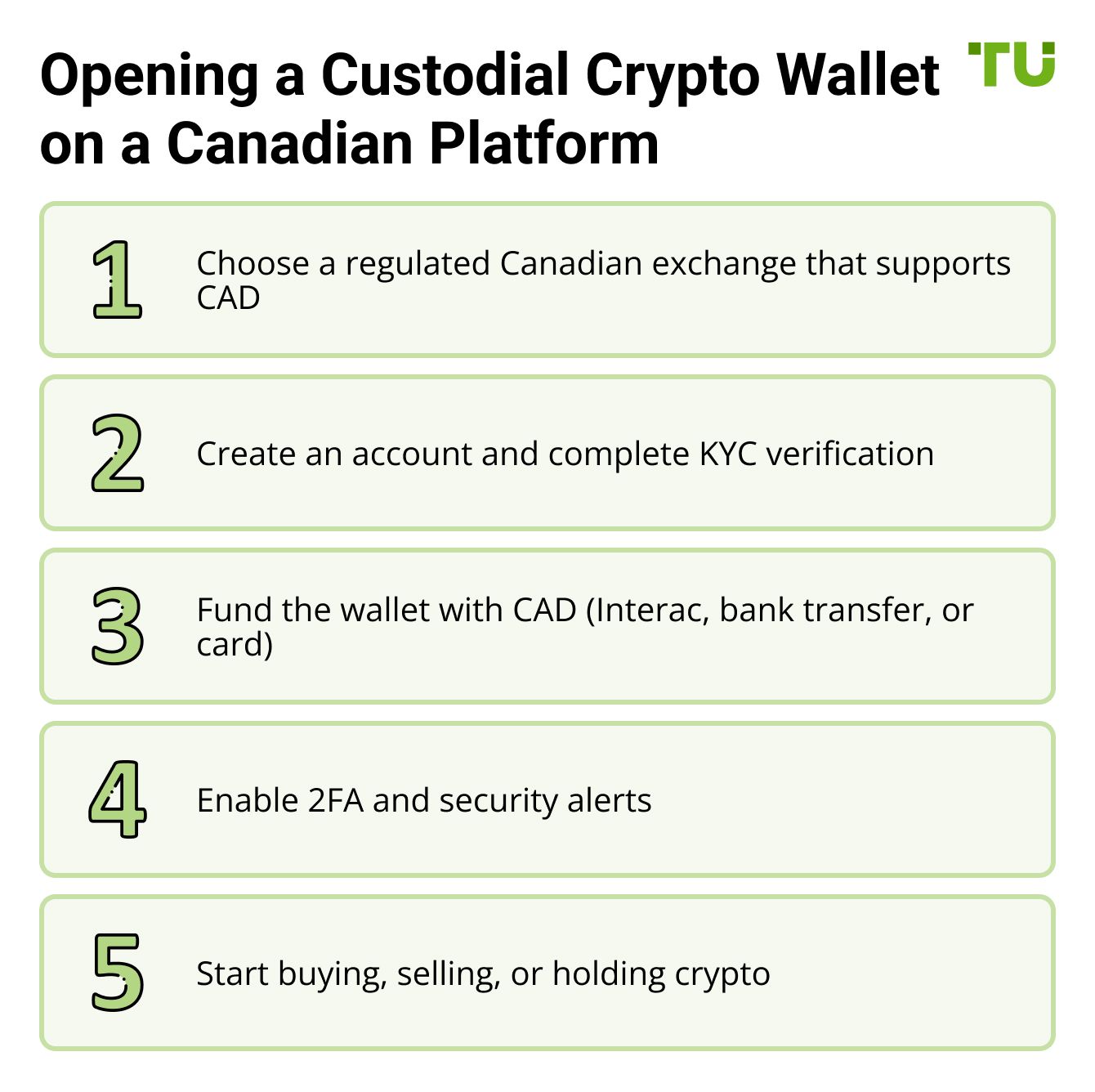 How To Open A Crypto Wallet In Canada: 2026 Guide