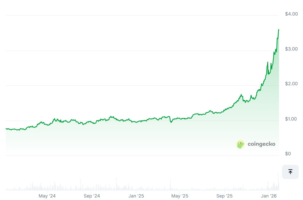 Silver-Backed Cryptocurrencies Explained: Trading Digital Silver Tokens