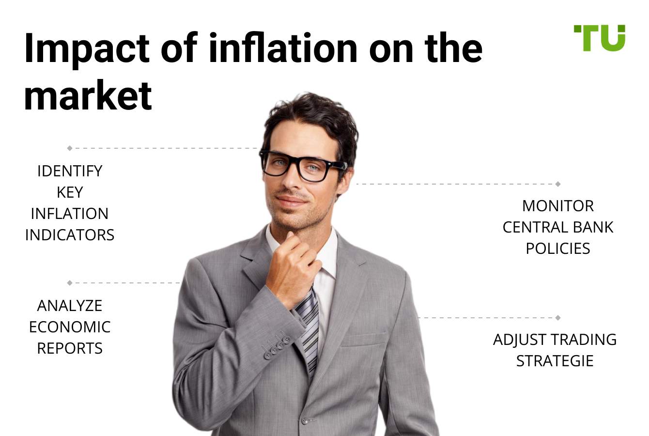 Impact Of Inflation On Forex: A Trader's Guide