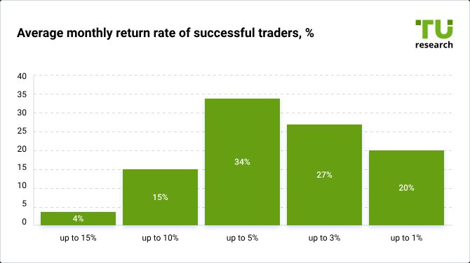 The Most Active Currency Pairs To Trade Now - TU Research