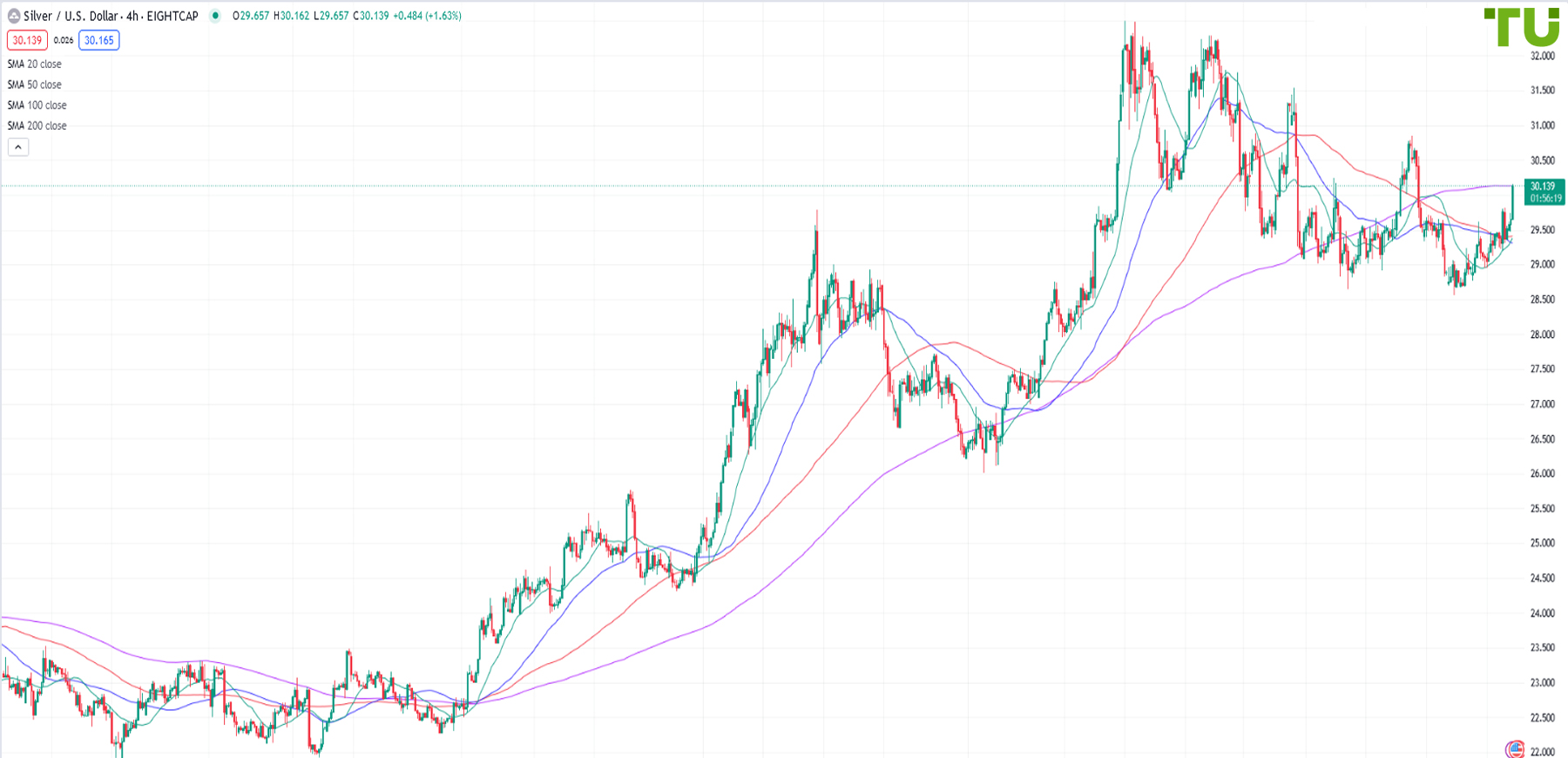 Silver Price Forecast Analysis Rate Chart Silver Price Forecast Analysis Rate Chart