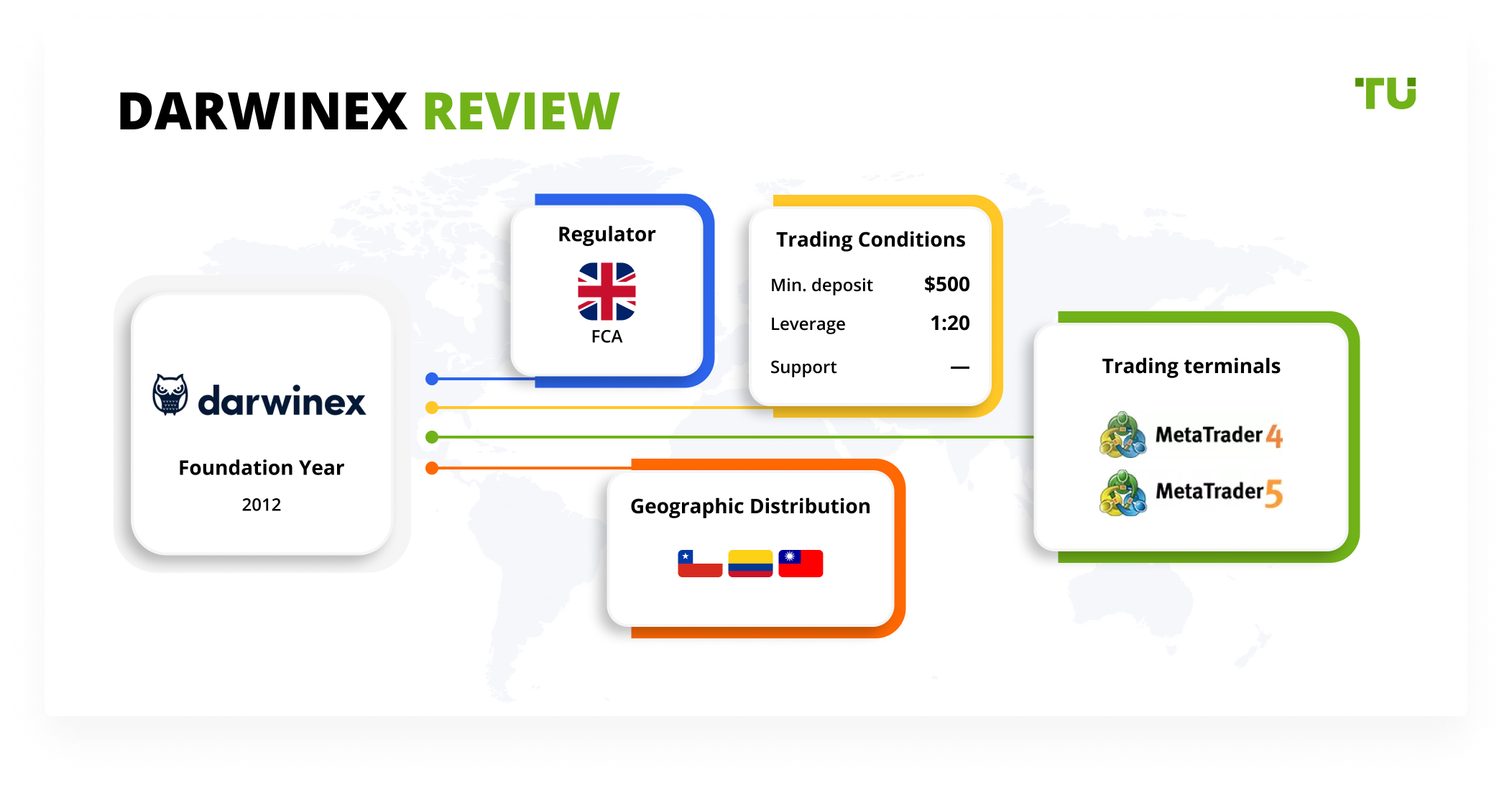 Darwinex Review 2023: Pros, Cons and Key Features