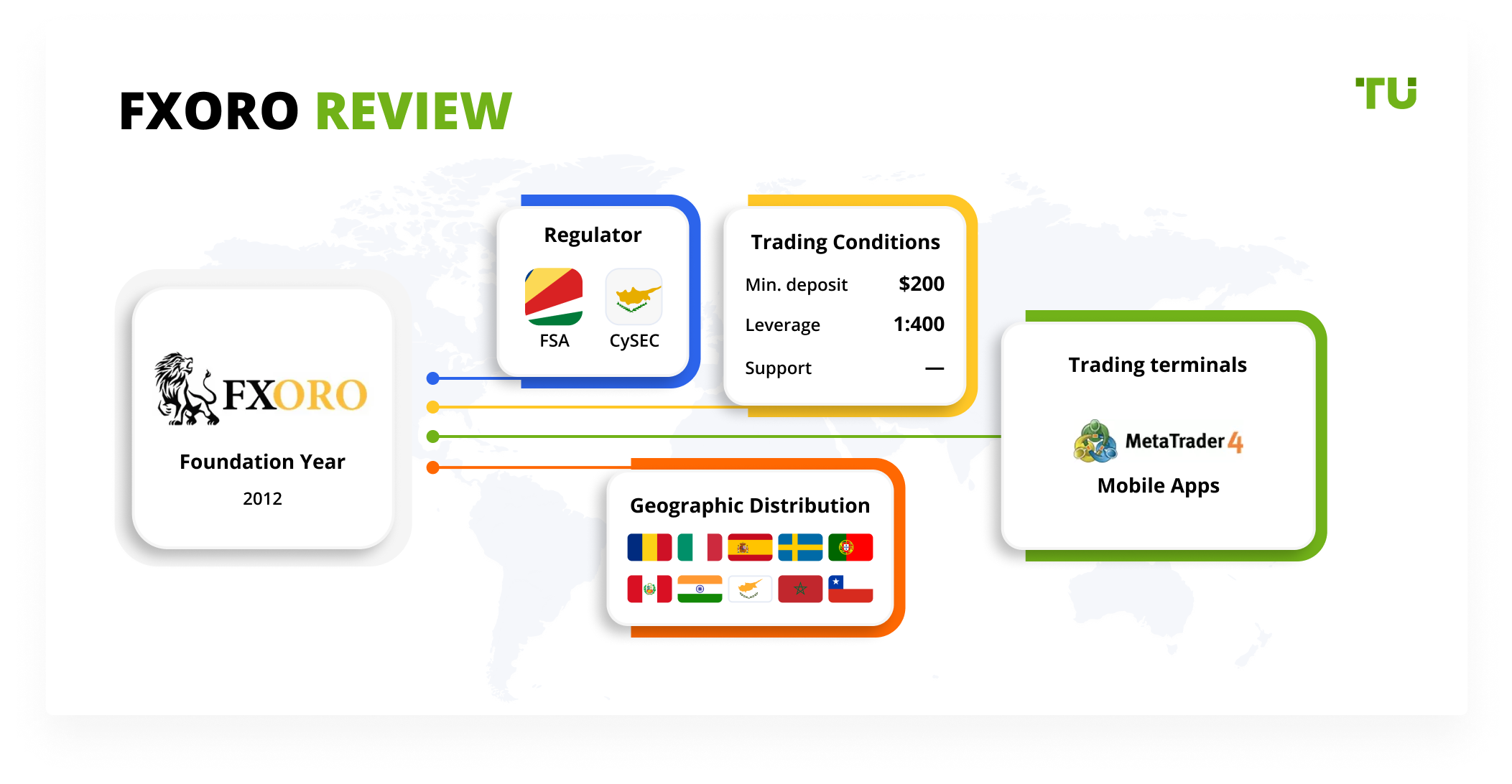 FXORO ‌Review 2023: Pros, Cons and Key Features