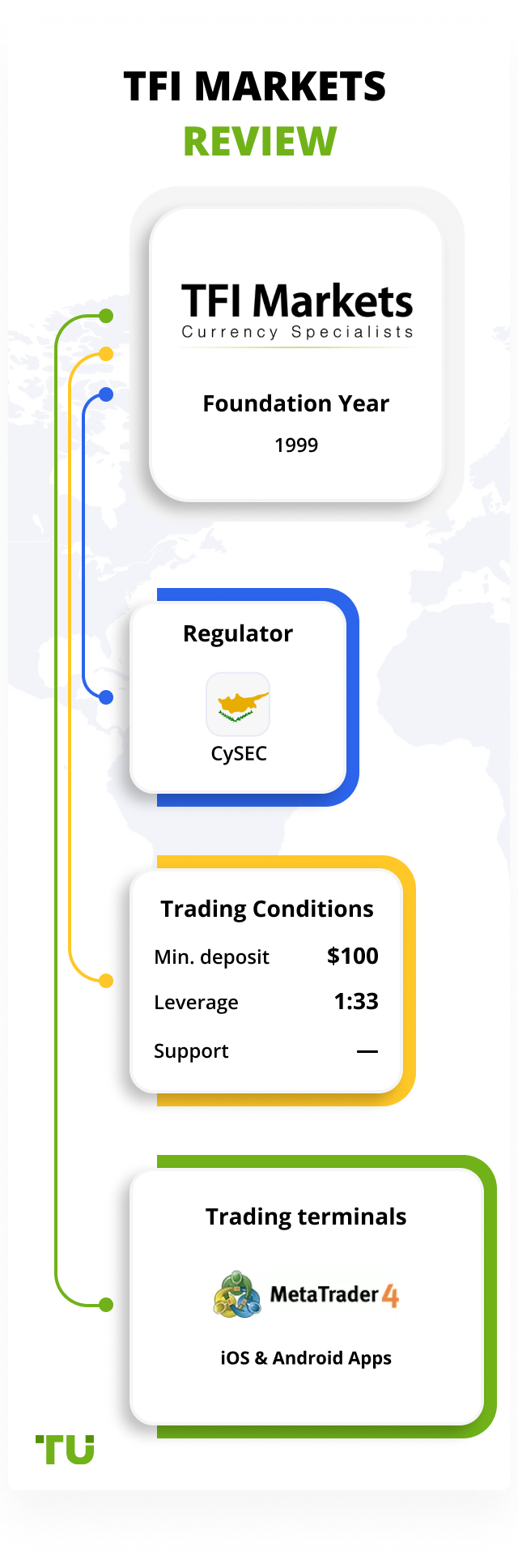 TFI Markets Review 2024: Pros, Cons and Key Features