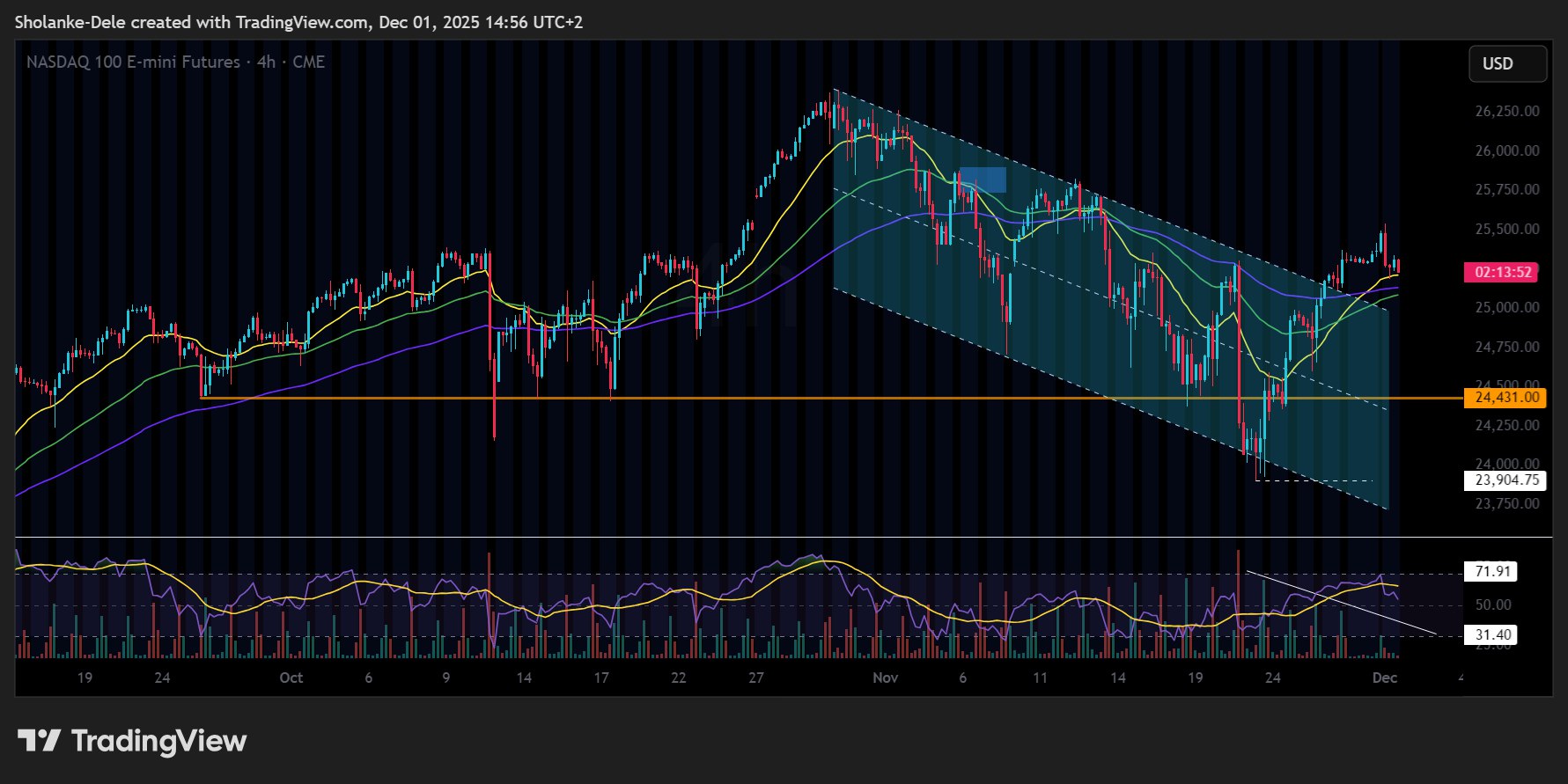 Nasdaq Composite stalls after five-day surge as traders await Powell ...