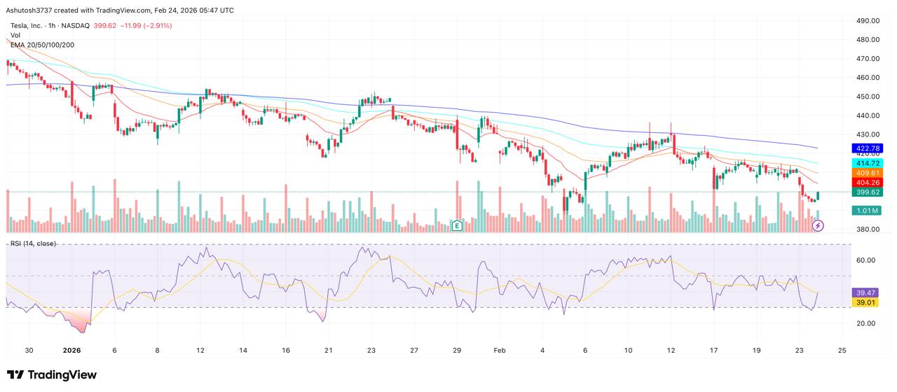 Tesla stock price forecast for 2030: Potential target price is $750