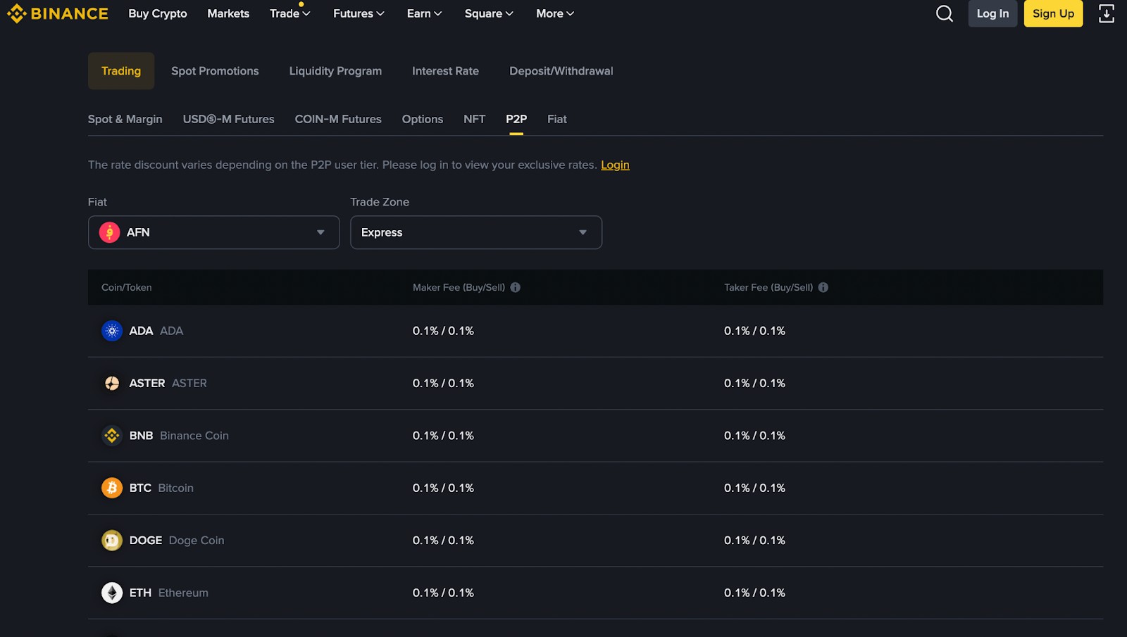 Comisiones de trading de Binance en 2026 explicadas